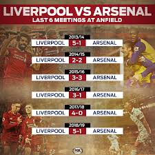 A Comprehensive Timeline of Liverpool F.C. vs Arsenal F.C. - Info ...