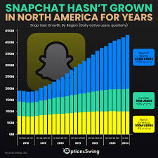 An Overview of Snapchat Company and Its Impact - Info Petite Nation
