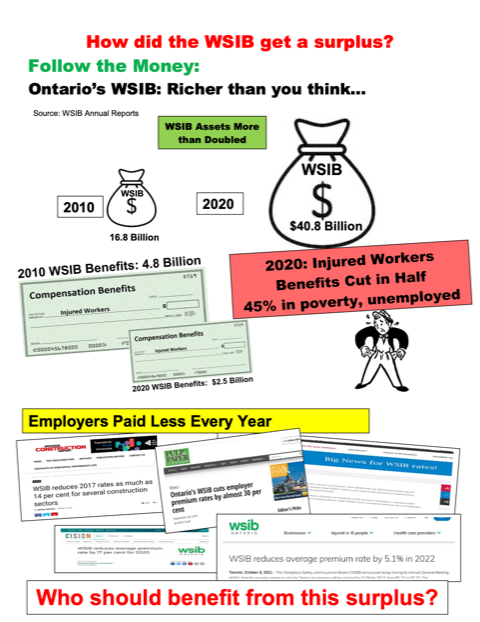 An Overview of WSIB and Its Significance in Ontario - Info Petite Nation