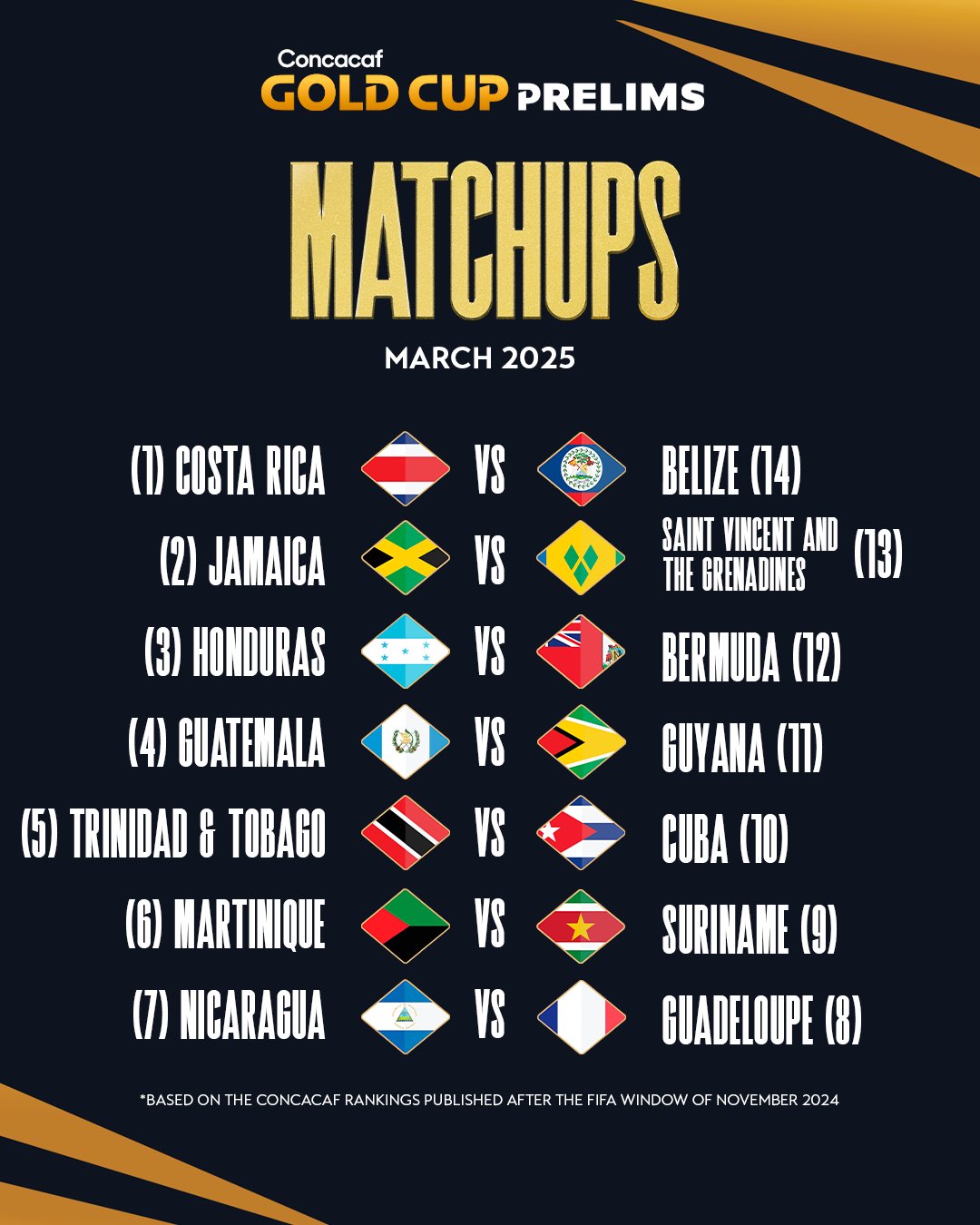 Current CONCACAF Gold Cup Standings: Key Insights - Info Petite Nation