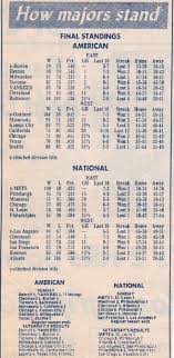 Current MLB Standings and Playoff Implications for 2023 - Info Petite ...