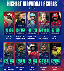 Exploring the Highest IPL Score in History - Info Petite Nation