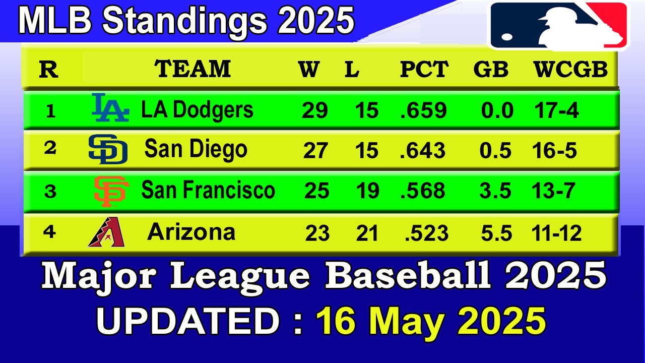 MLB Standings 2025: A Look Ahead - Info Petite Nation