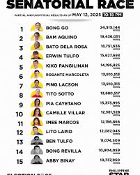 Overview of the Senatorial Election in the Philippines 2025 - Info ...