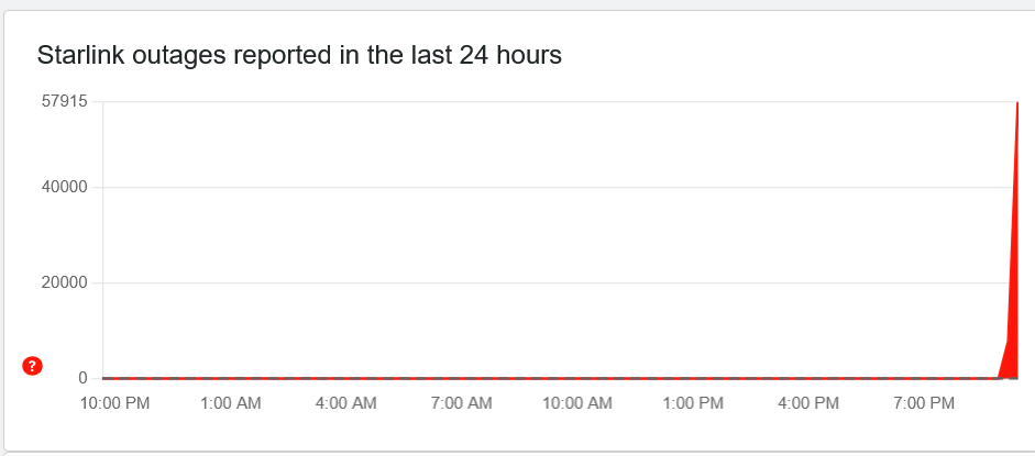 Recent Starlink Outage: Causes and Impacts - Info Petite Nation