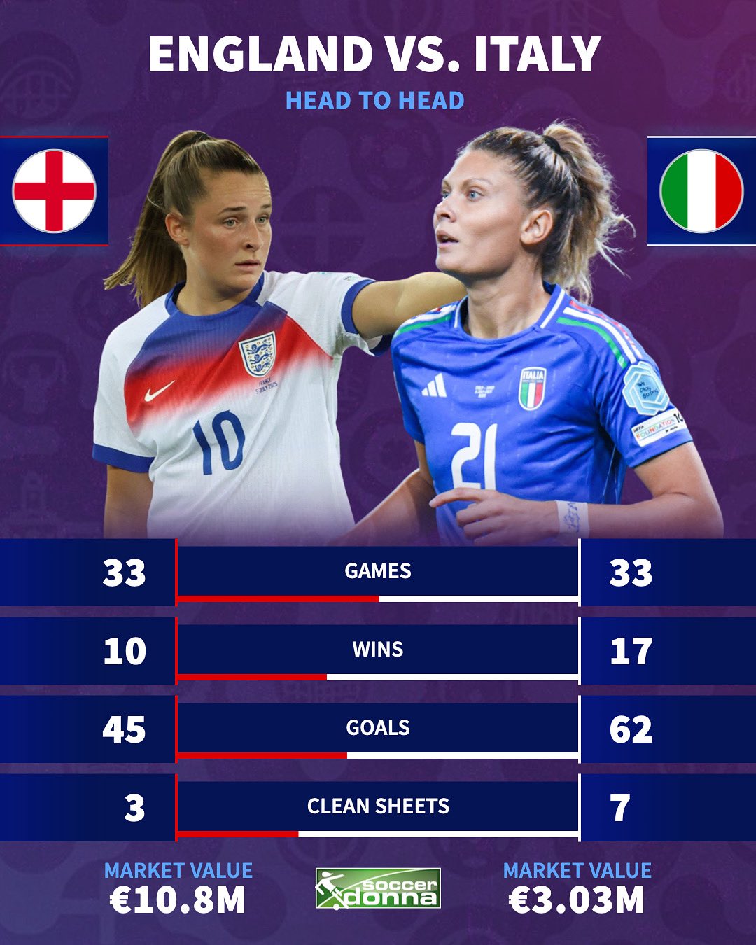 The Historic Rivalry: England vs Italy in Football - Info Petite Nation