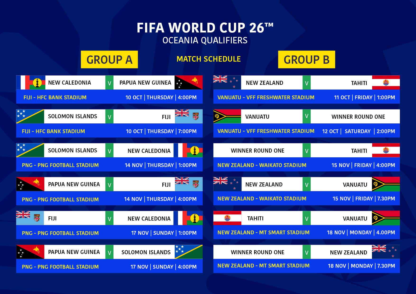 The Importance of World Cup Qualifiers in International Football - Info ...