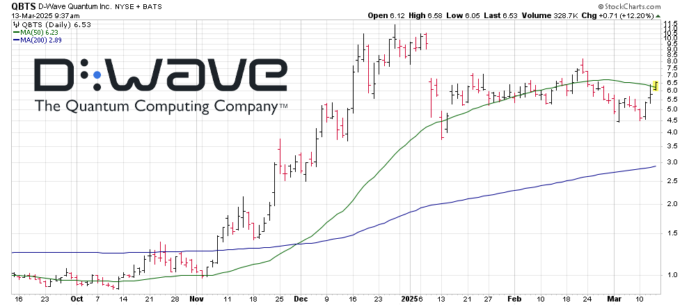 The Rise of QBTS in Quantum Computing - Info Petite Nation