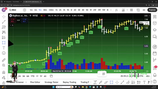 Understanding BBAI Stock: Trends and Insights - Info Petite Nation
