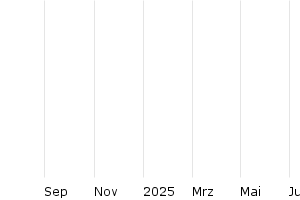Understanding FLT Stock: Current Developments and Insights - Info ...