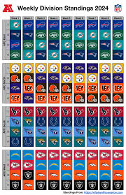 Understanding NFL Divisions: Structure and Significance - Info Petite ...