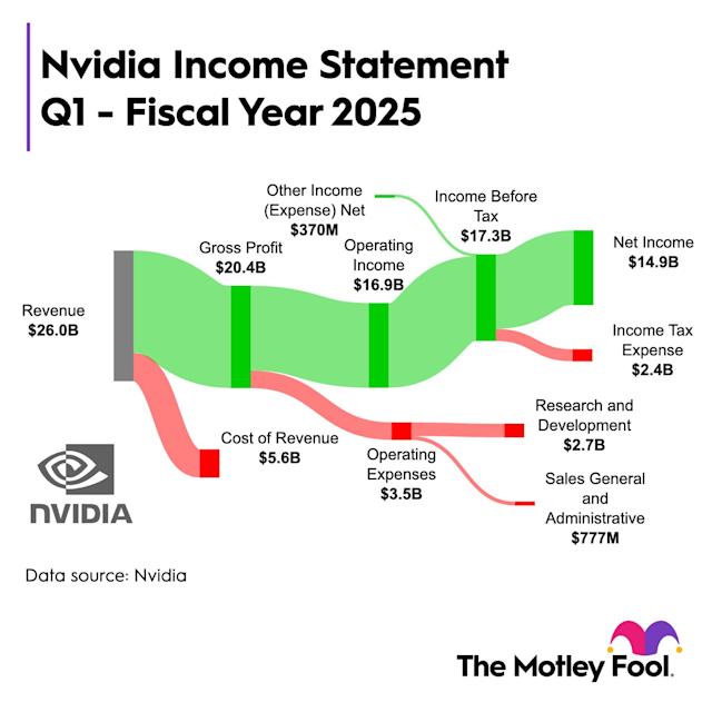 Understanding Nvidia Stock: Current Trends and Future Outlook - Info ...