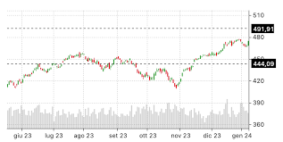 Understanding Spy Stocks and Their Investment Potential - Info Petite ...