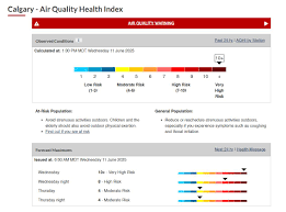 Understanding the Air Quality Index in Calgary - Info Petite Nation