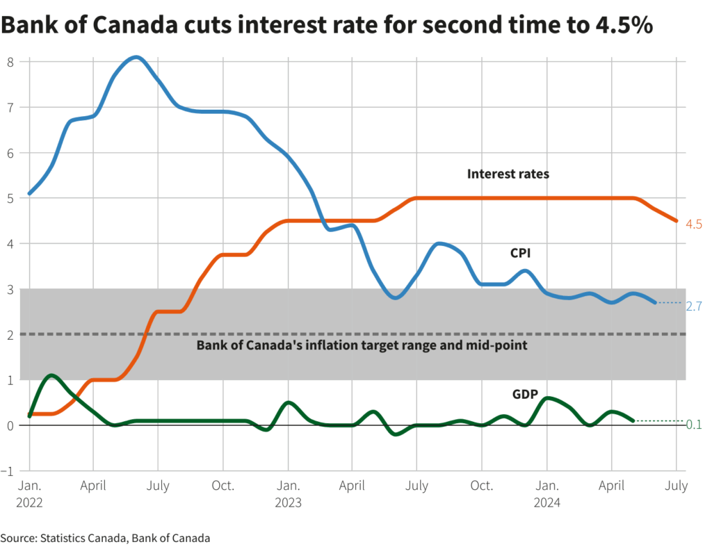Understanding the Recent Changes in Canada Bank Interest Rates - Info ...
