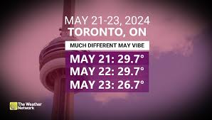 Understanding the Weather Network Toronto and Its Impact - Info Petite ...