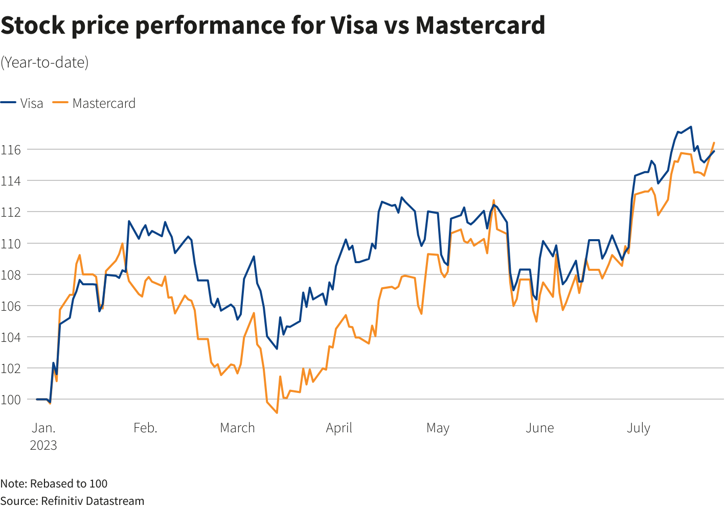 Understanding Visa Stock and Its Market Trends - Info Petite Nation