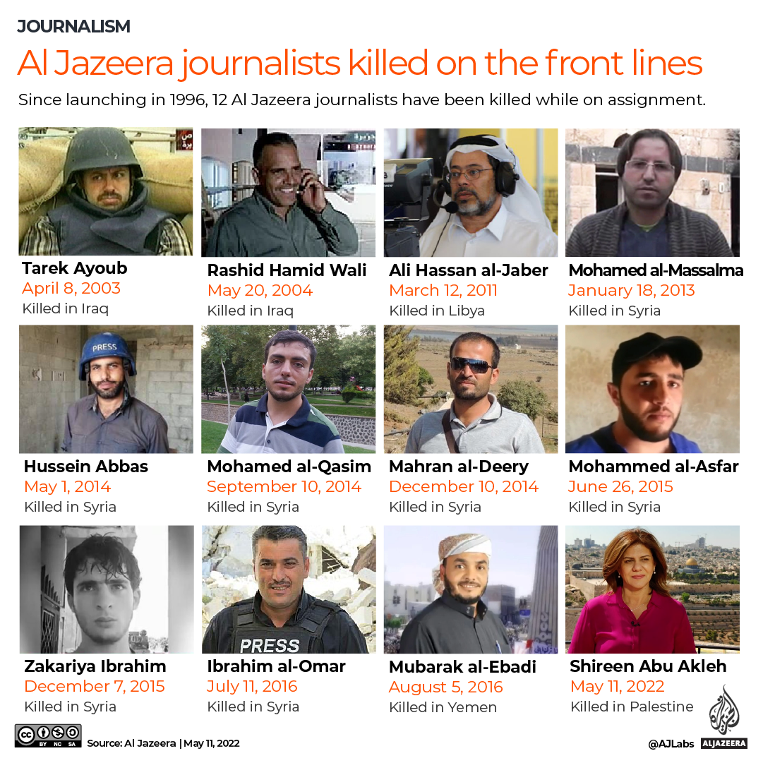 The Impact and Importance of Al Jazeera News