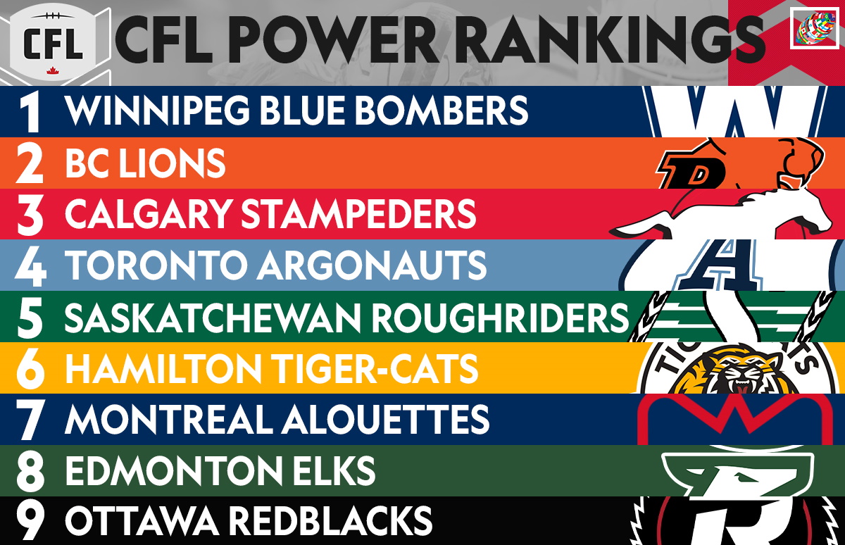CFL Scores: A Look at the Latest Standings and Highlights - Info Petite ...
