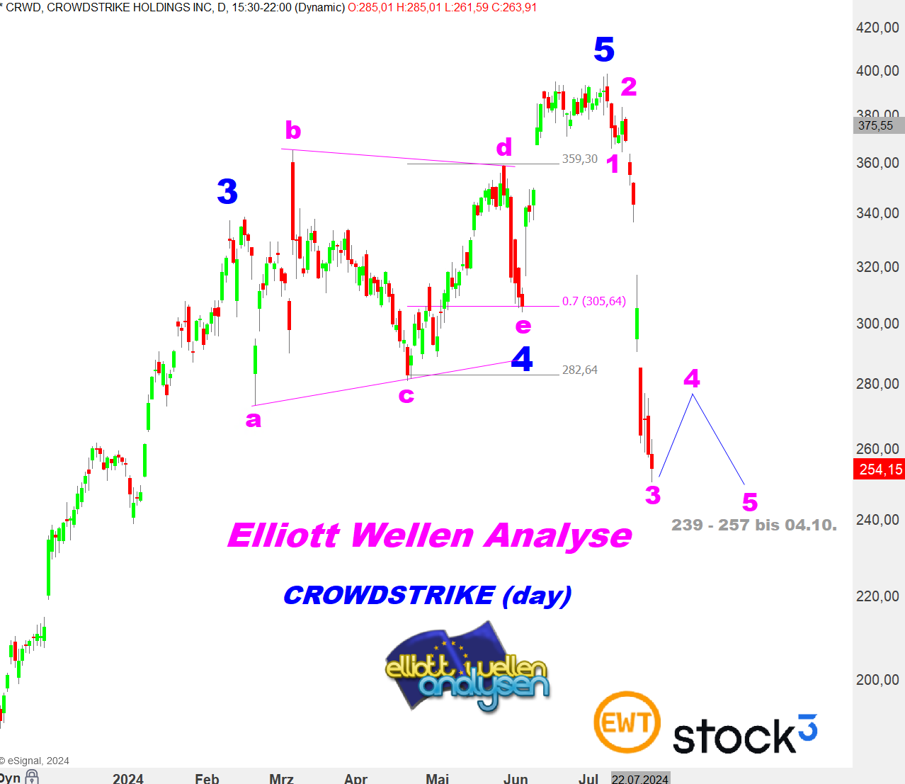 Understanding CPP Payment Dates for 2024 - Info Petite Nation