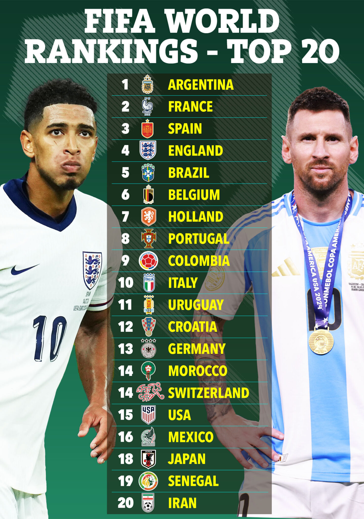 Understanding the Latest FIFA Rankings and Their Impact - Info Petite ...