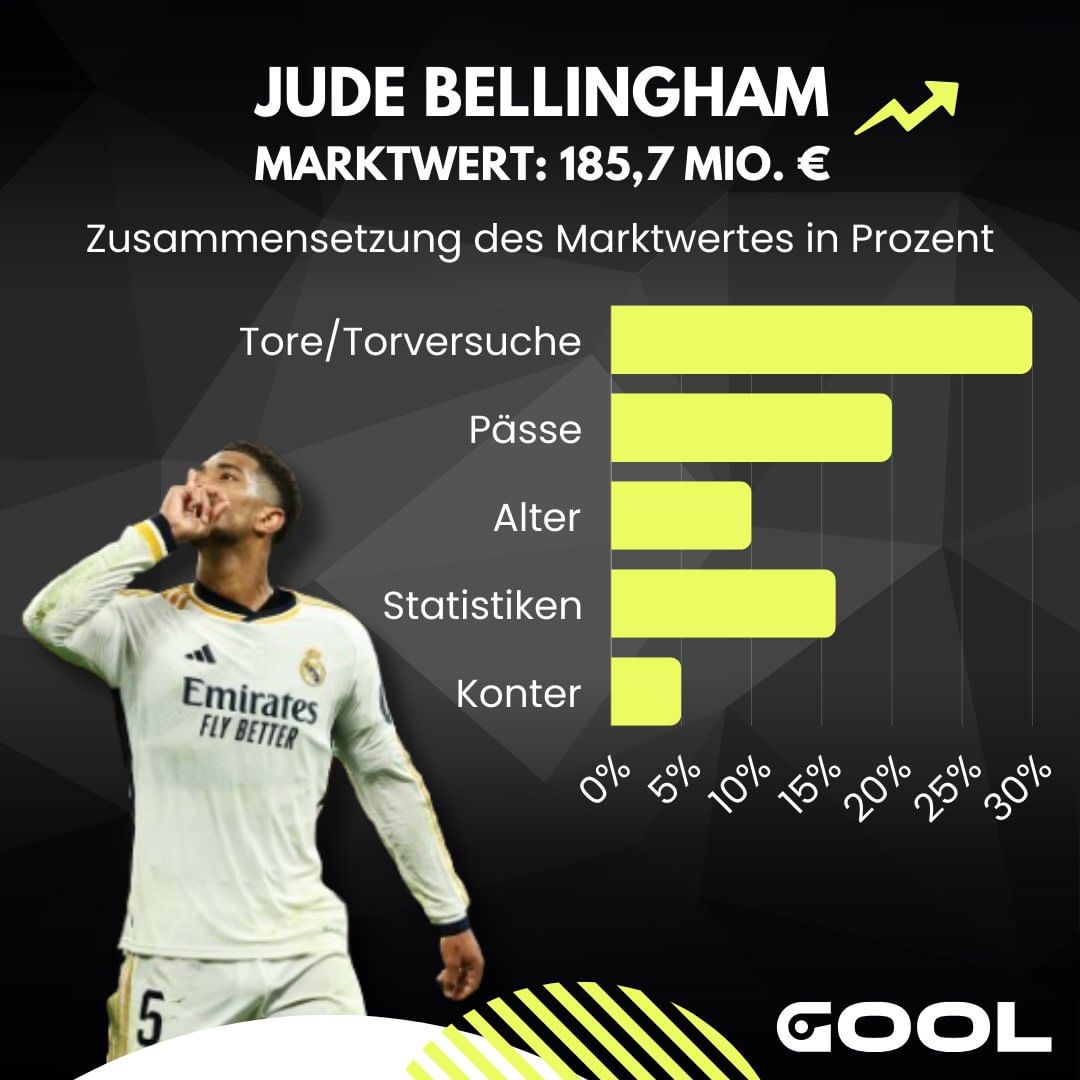 The Journey and Impact of Jude Bellingham in Football - Info Petite Nation