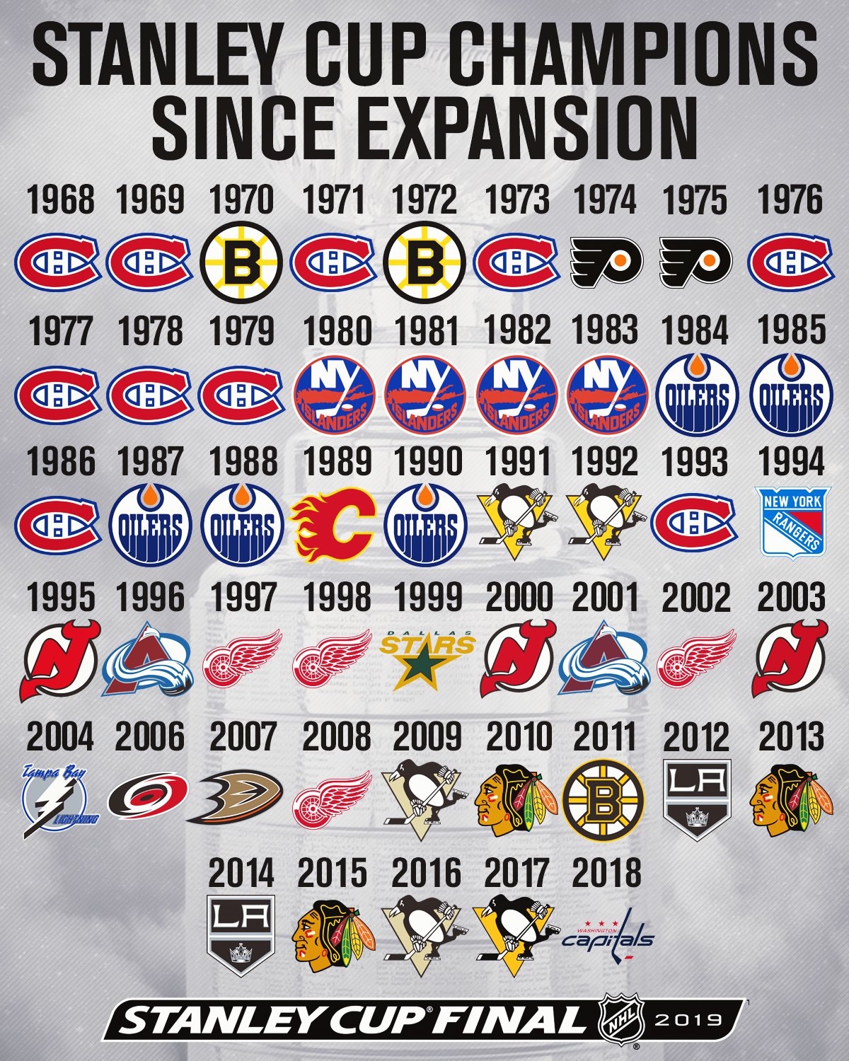 Complete List of Stanley Cup Winners: A Historic Overview - Info Petite ...