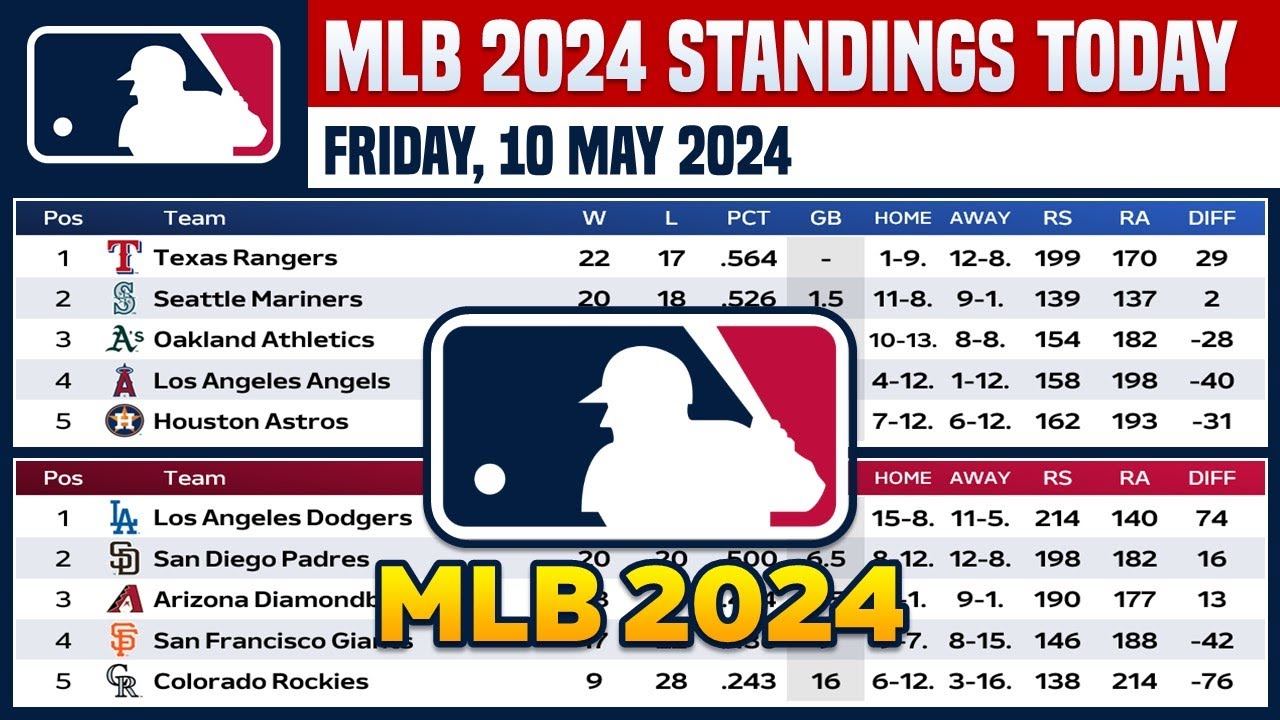 Current MLB Standings: Key Insights and Playoff Implications - Info ...