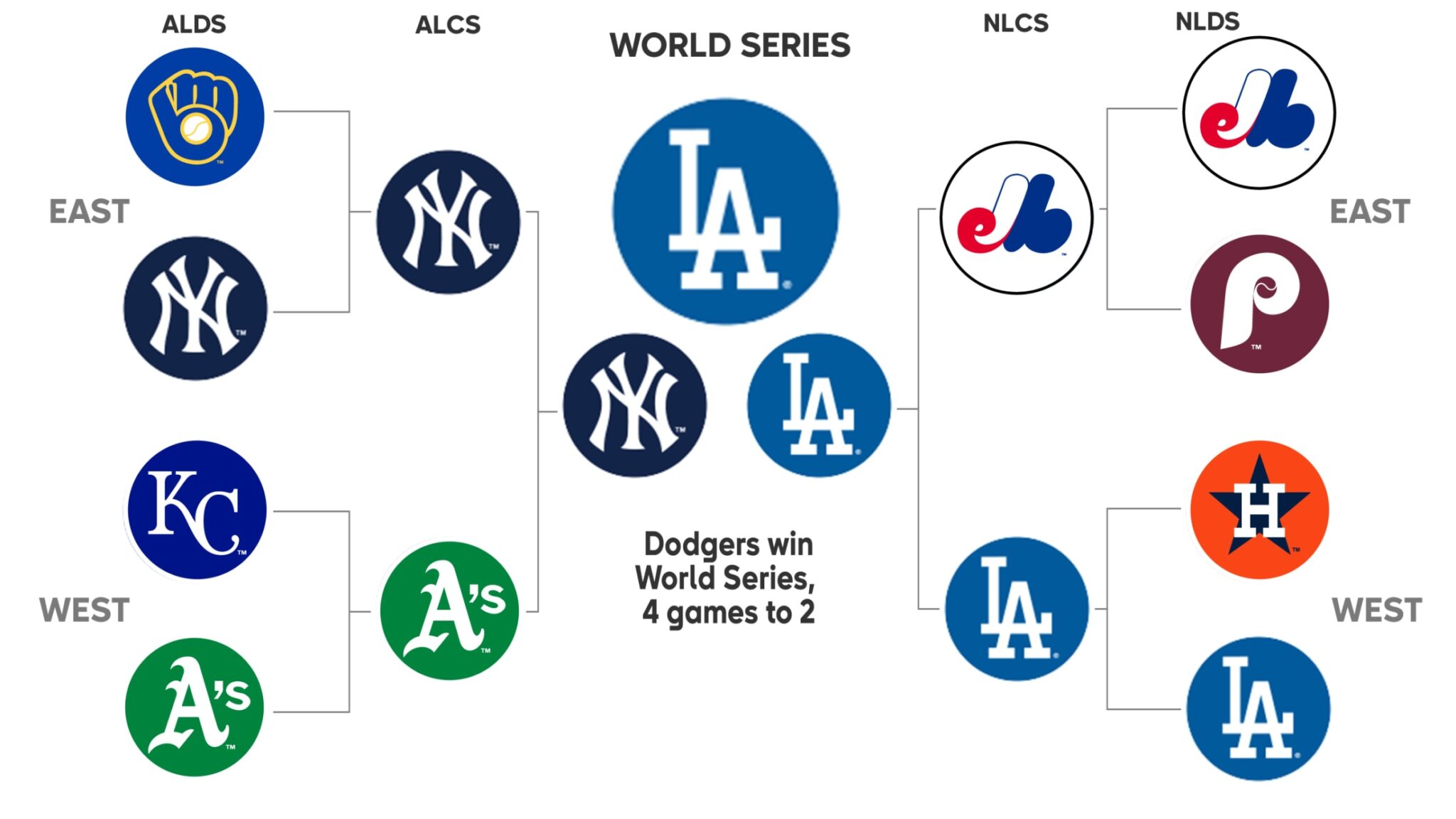 Current MLB Standings: Who's Leading the Race?
