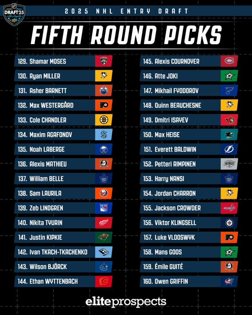 Your Guide to the NHL Draft 2025 Tracker - Info Petite Nation