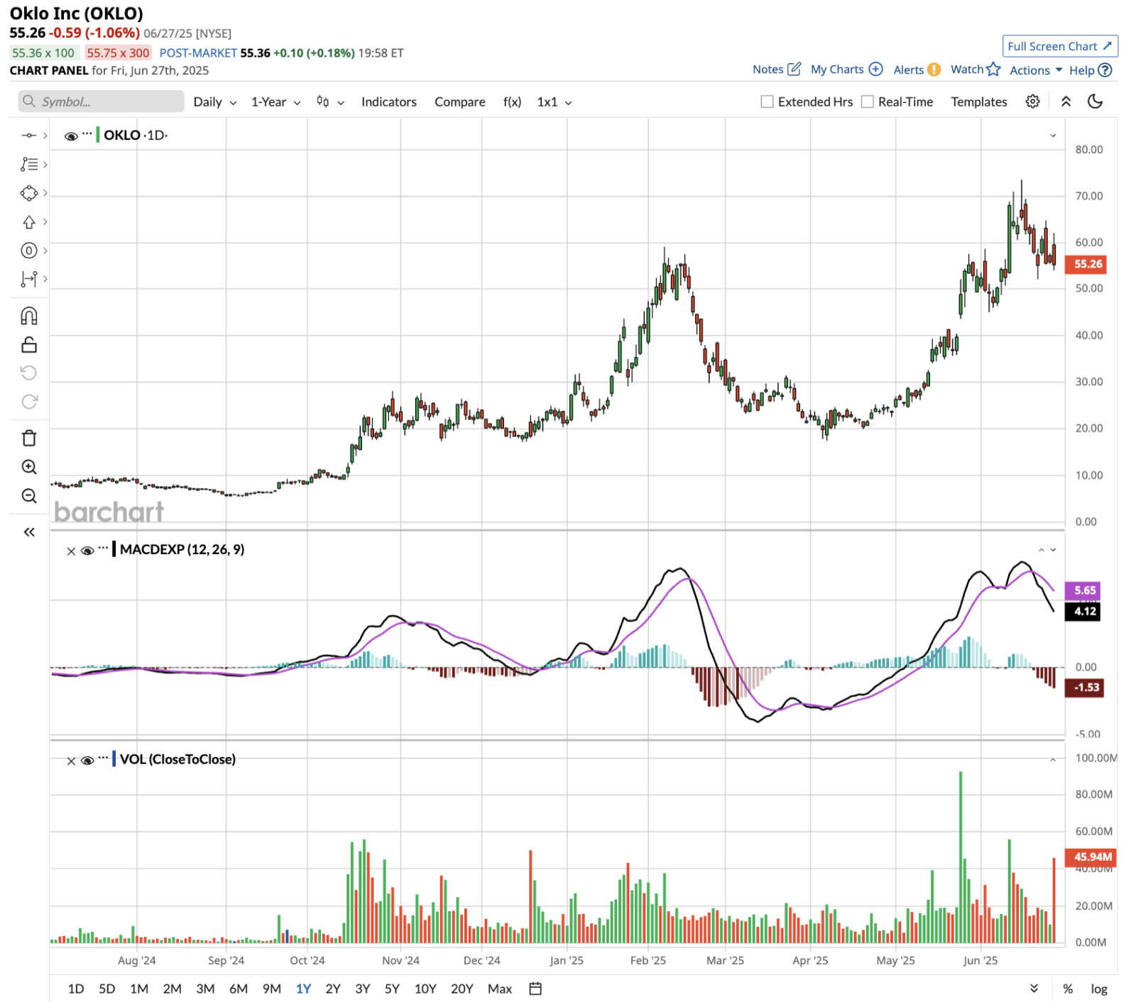 Oklo Stock: Is This Nuclear Powers Future