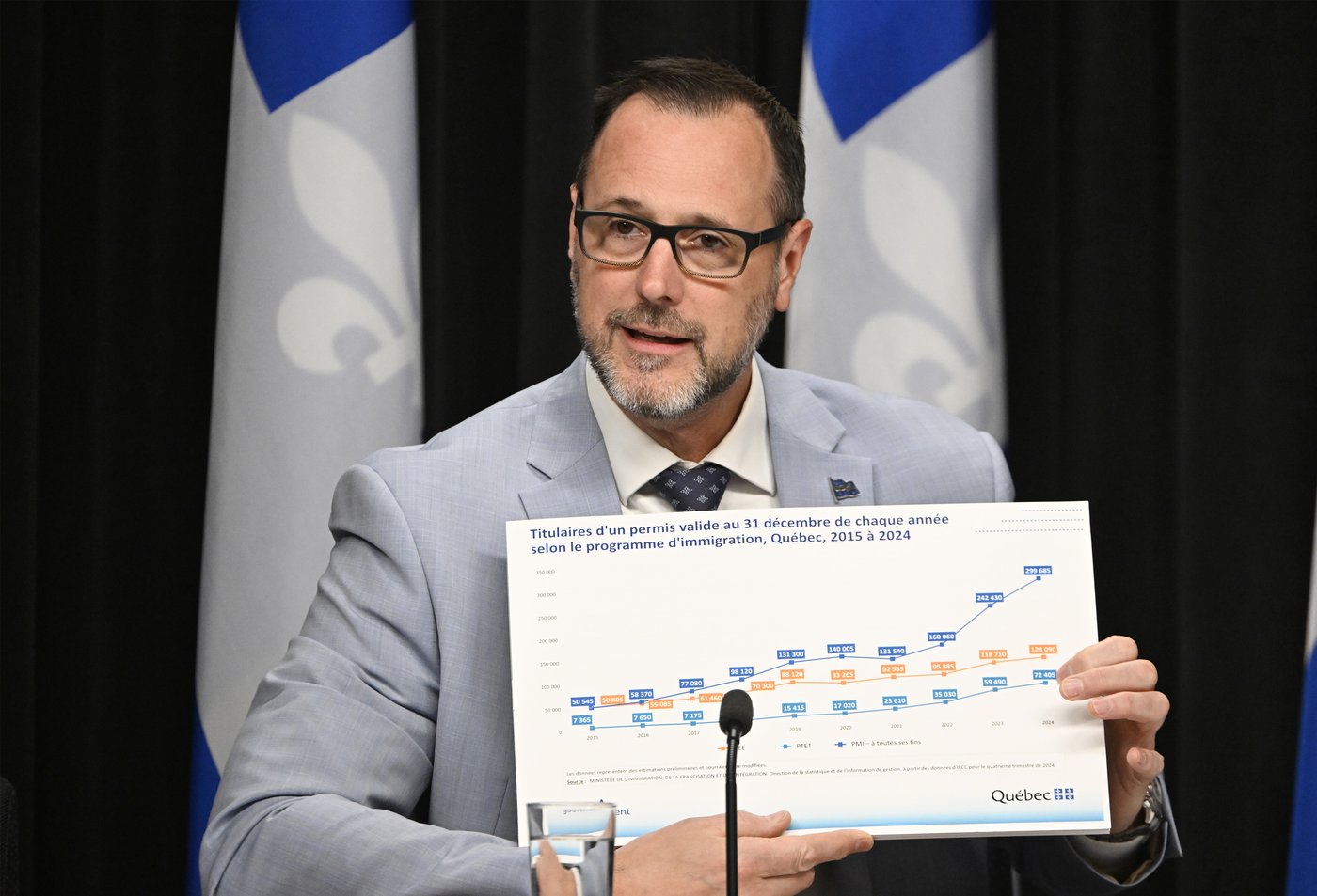 Understanding Quebec Immigration: Current Trends and Future Prospects ...