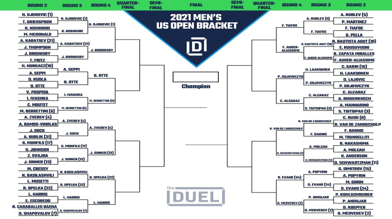 Exploring the 2023 US Open Bracket: Key Highlights and Predictions ...