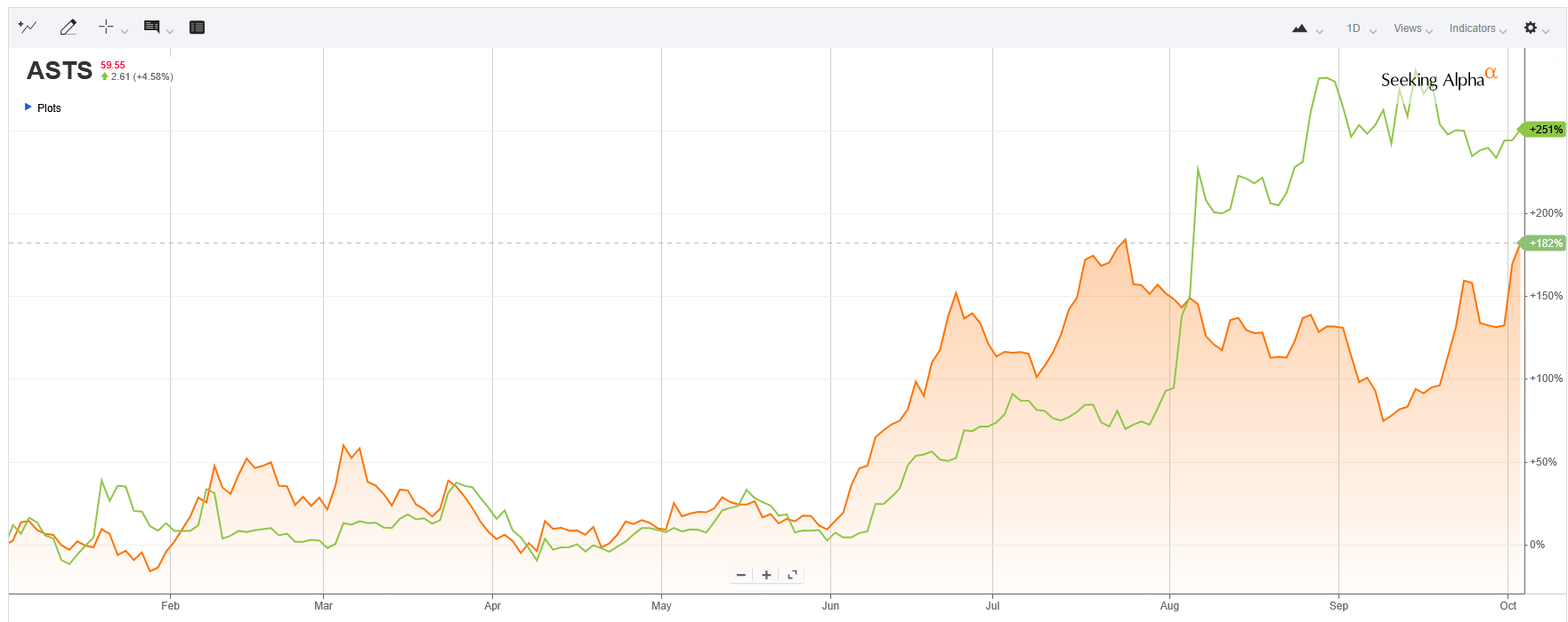 Understanding ASTS Stock: Trends and Market Insights - Info Petite Nation