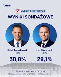 Wybory Prezydenckie 2025: Co nas czeka w Polsce? - Info Petite Nation
